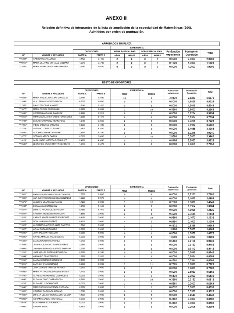 20241202_anexo_iii | PDF | España