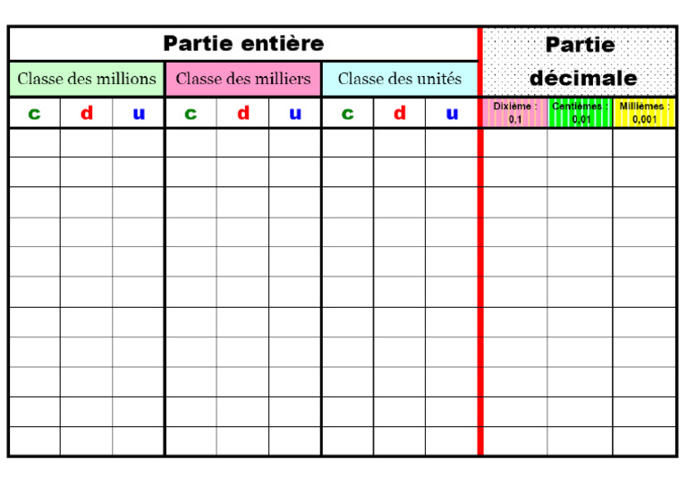 Tableau Nombres Décimaux | PDF
