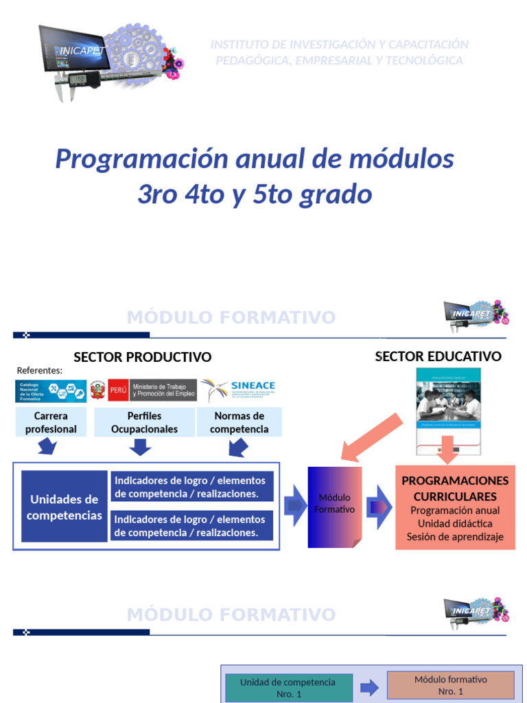 Módulos Formativos Secundaria | PDF | Aprendizaje | Evaluación