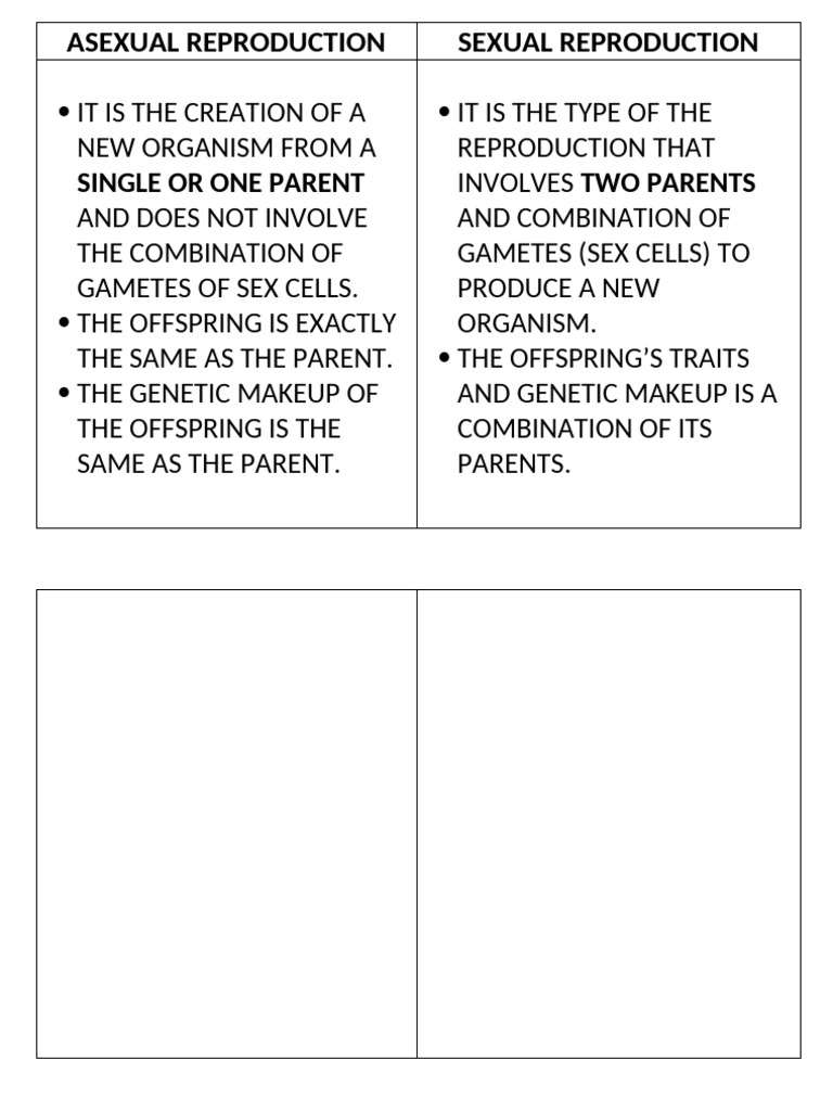 ASEXUAL REPRODUCTION | PDF