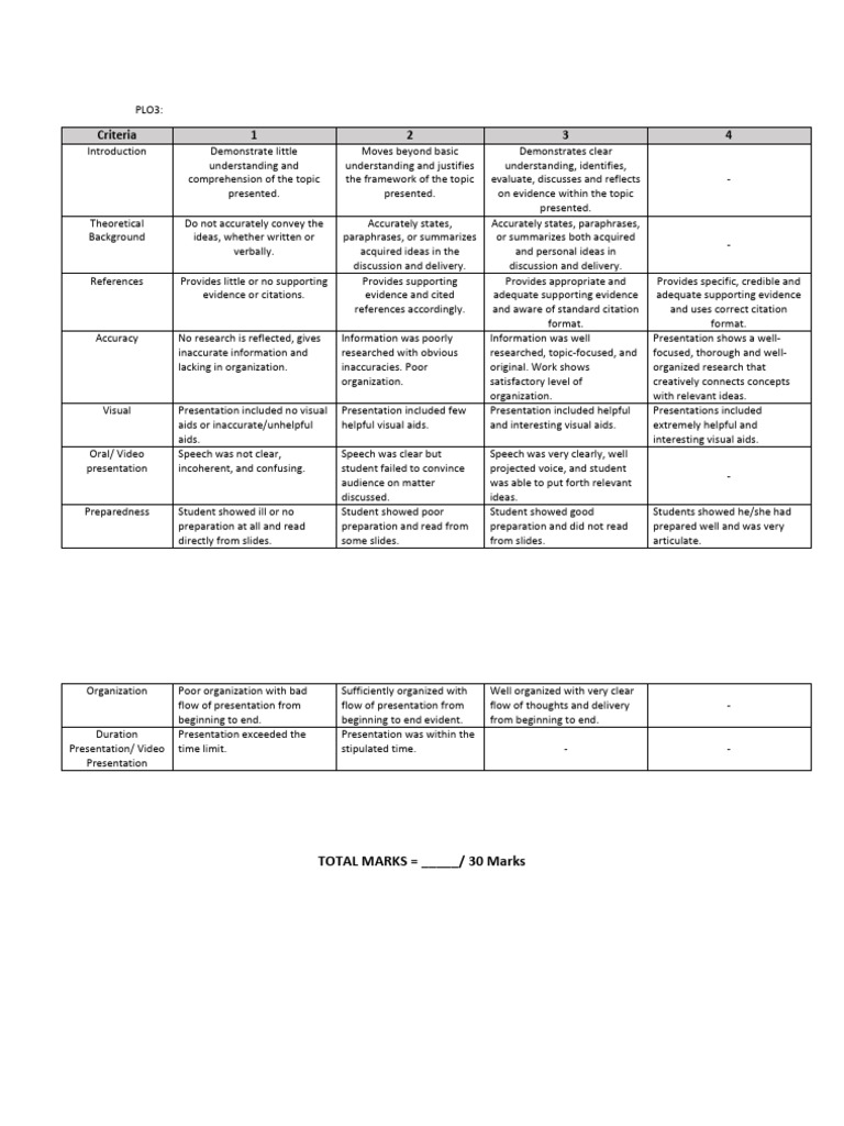 Phy351 Rubrics Case Study | PDF | Information | Evidence