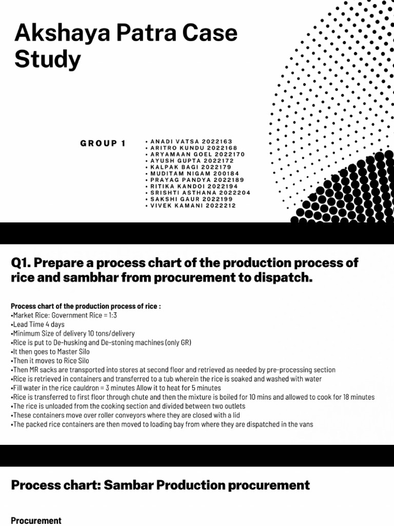 Akshaya Patra Group 1 | PDF