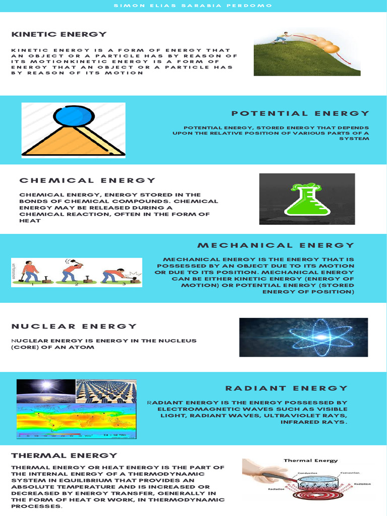 Types of Energy Explained | PDF