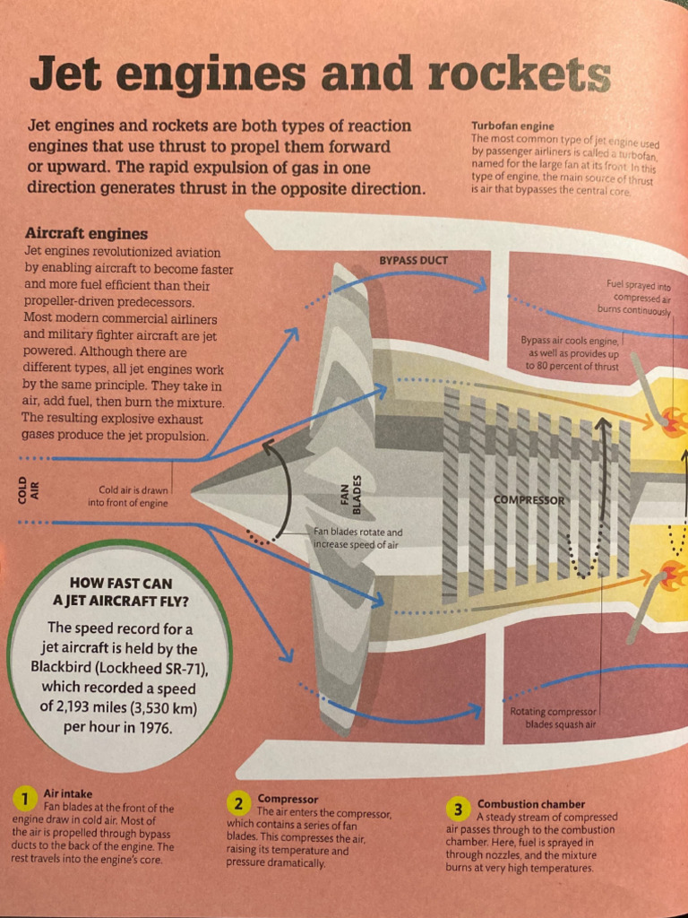 Jet Engines | PDF | Jet Engine | Engines
