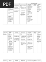 Table 5 Sample Family Nursing Care Plan | PDF | Nursing | Health Care
