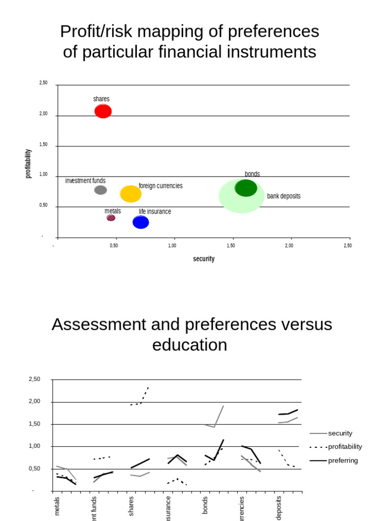 Financial Instrument Preference Analysis | PDF | Investing | Money
