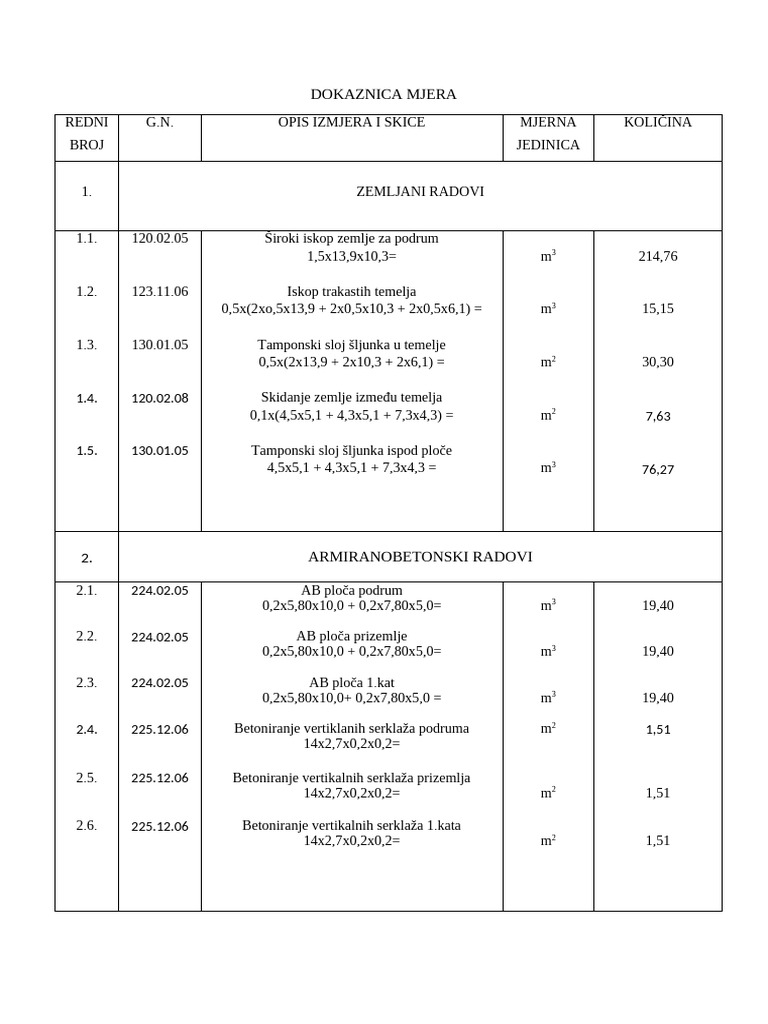 DOKAZNICA MJERA | PDF