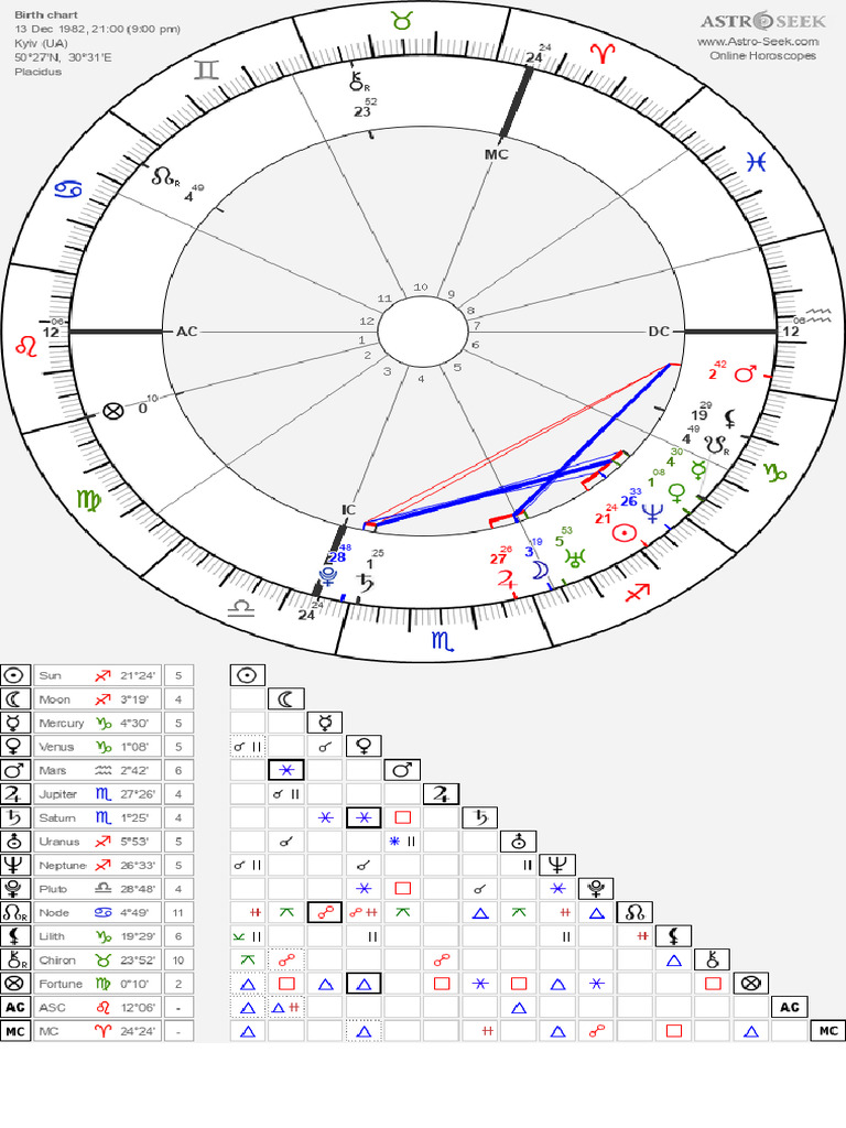 horoscope-chart8-700 - - radix - astroseek-13-12-1982 - 21-00.png 700×1 ...