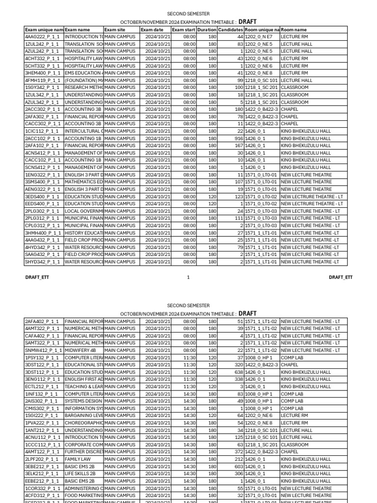 Second Semester October November 2024 Examination Timetable DRAFT MAIN CAMPUS | PDF | Lecture