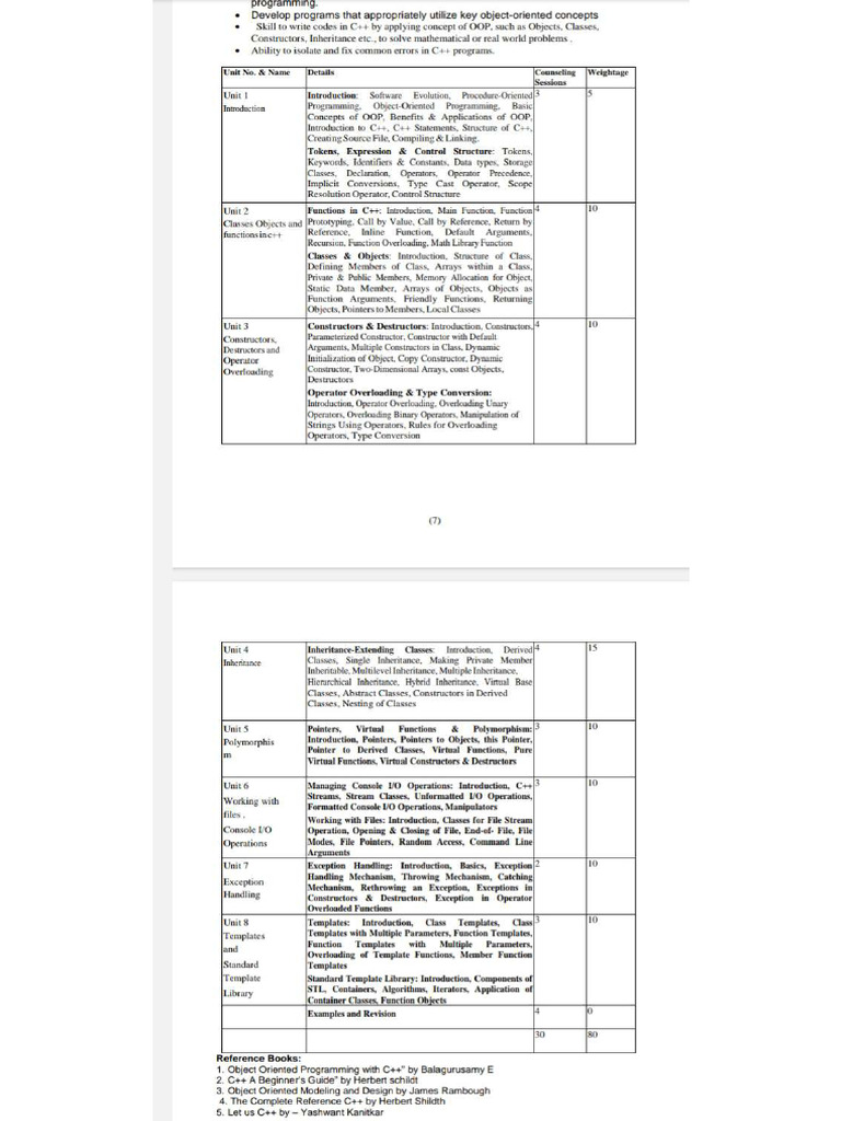 C++ Theory&Practical Syllabus | PDF