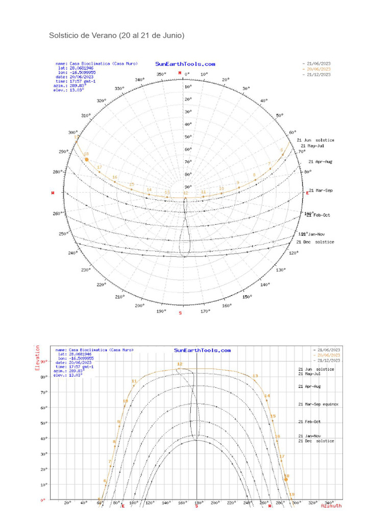 Practica 1 (g07) | PDF