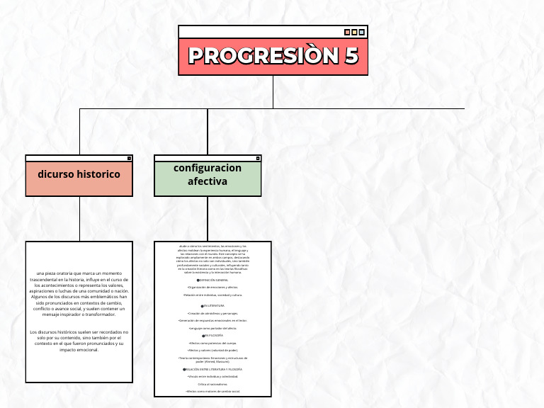 Progresion 5 - 20241123 - 175245 - 0000 | PDF | Las emociones | Sicología