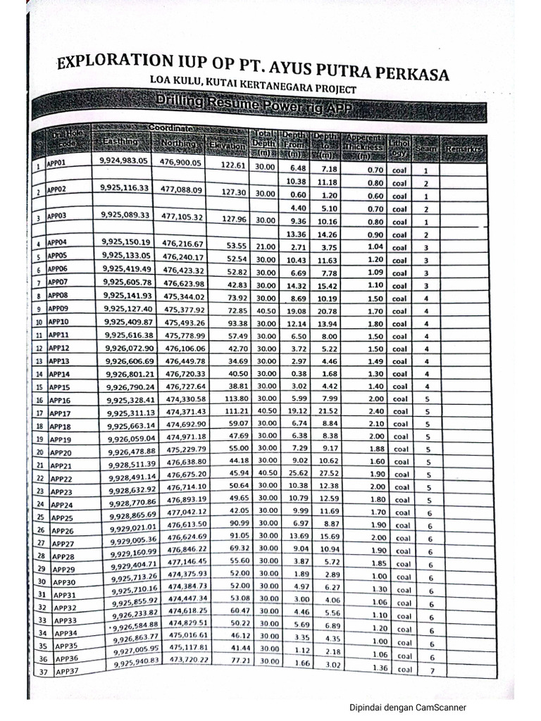 Drill Logbor PT. APP Lama | PDF