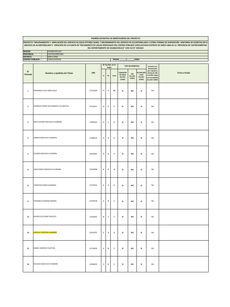 Padrón de Beneficiarios Agua y Alcantarillado | PDF | Ingeniería Ambiental | Gestión de residuos ...