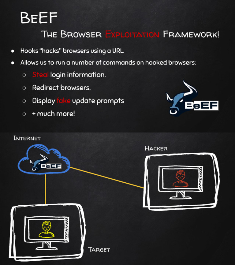 Hacking+Web+Browsers | PDF