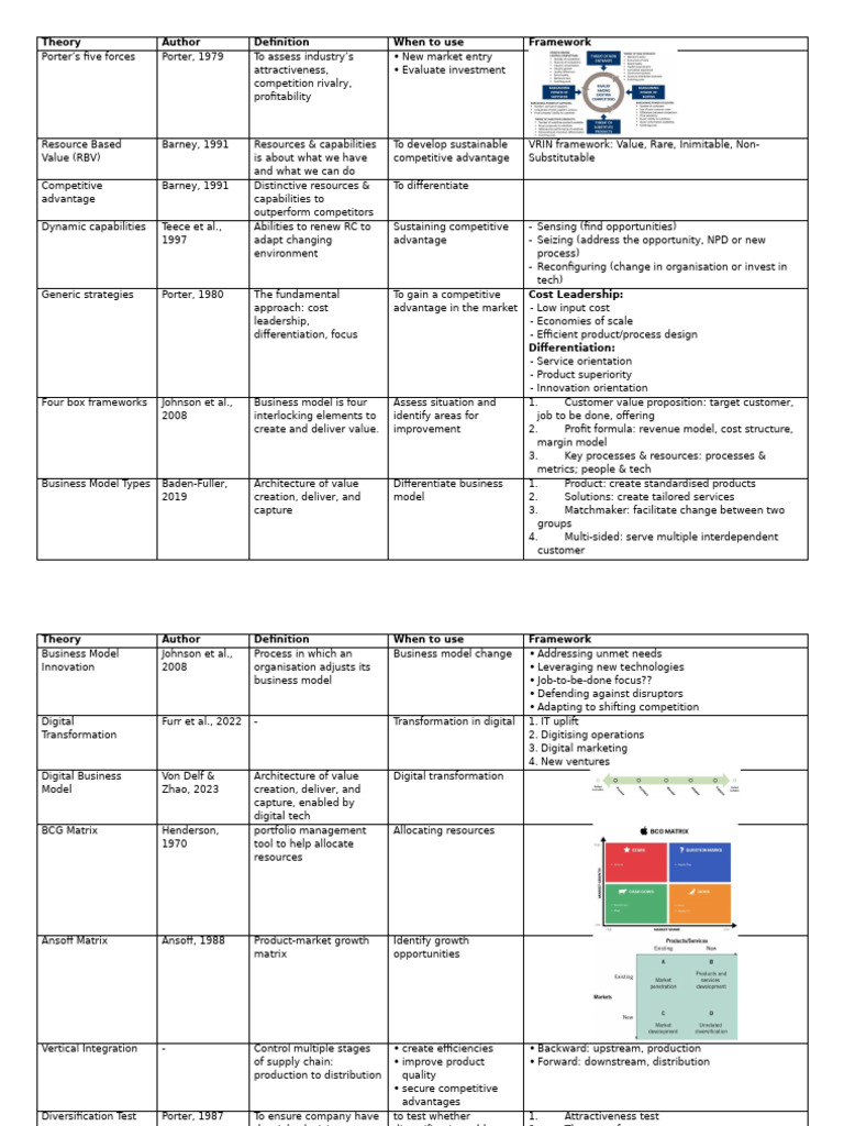 ISM Cheatsheet | PDF | Business Model | Strategic Management