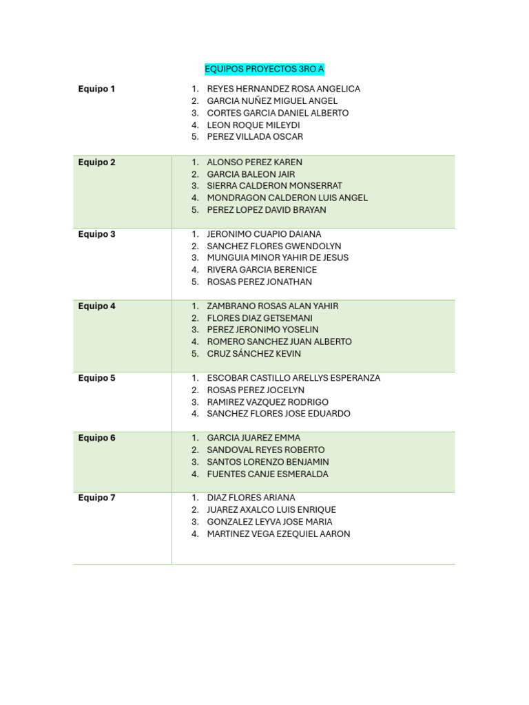 Equipos Proyectos 3ro A Ene 2025 | PDF