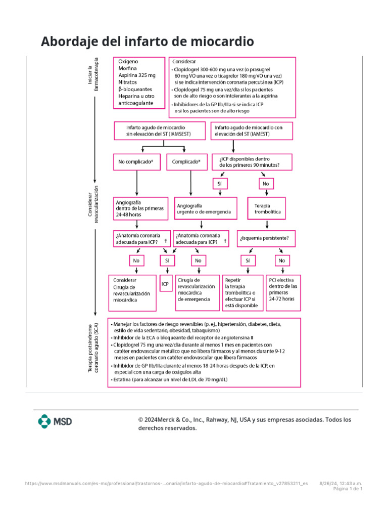 Abordaje del infarto de miocardio | PDF