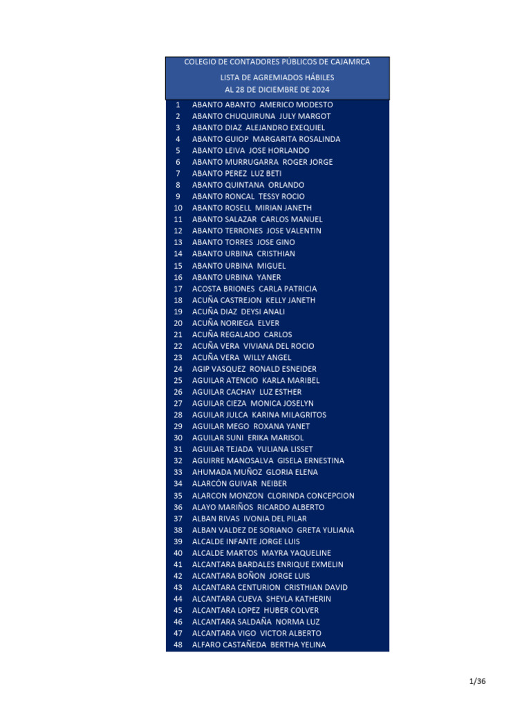 Lista de Agremiados 2024 - Contadores Cajamarca | PDF | Cueva ...