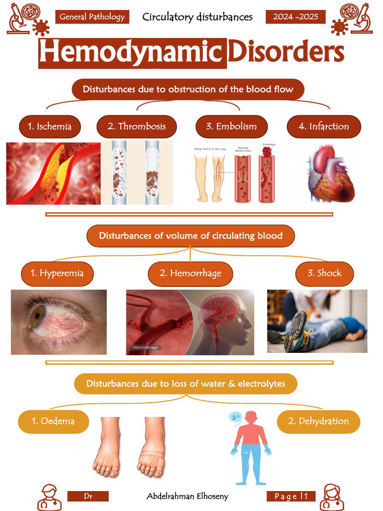 Lecture 5 - Circulatory Disturbances | PDF | Thrombus | Edema