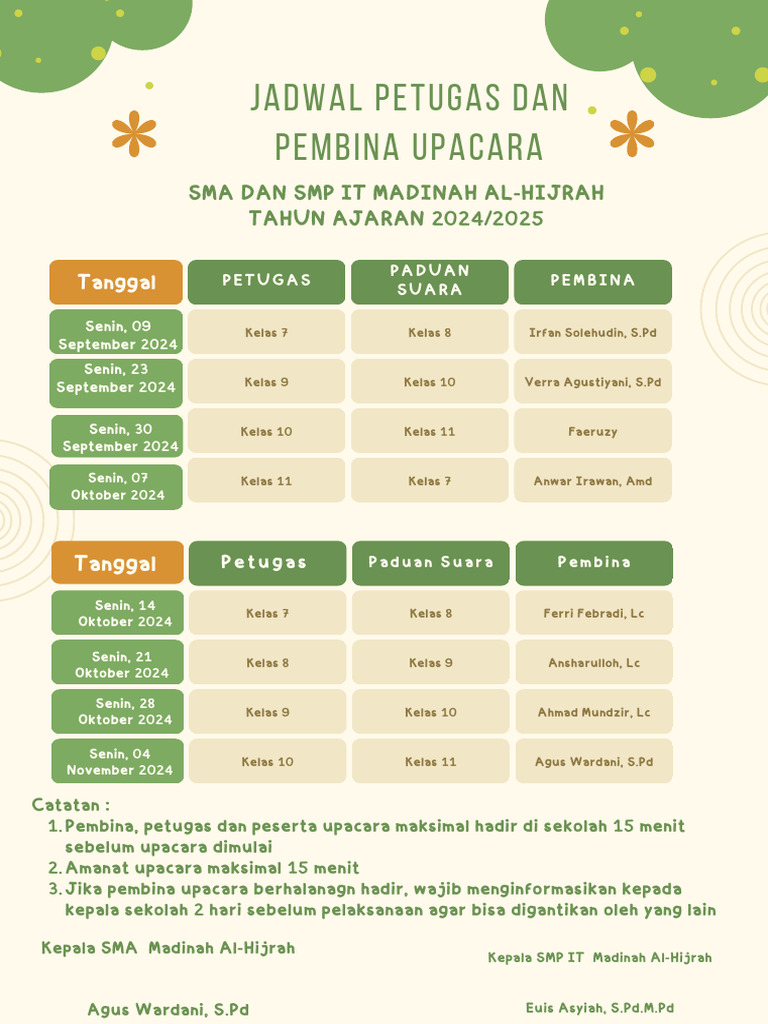 Jadwal Petugas Dan Pembina Upacara Madinah Alhijrah | PDF