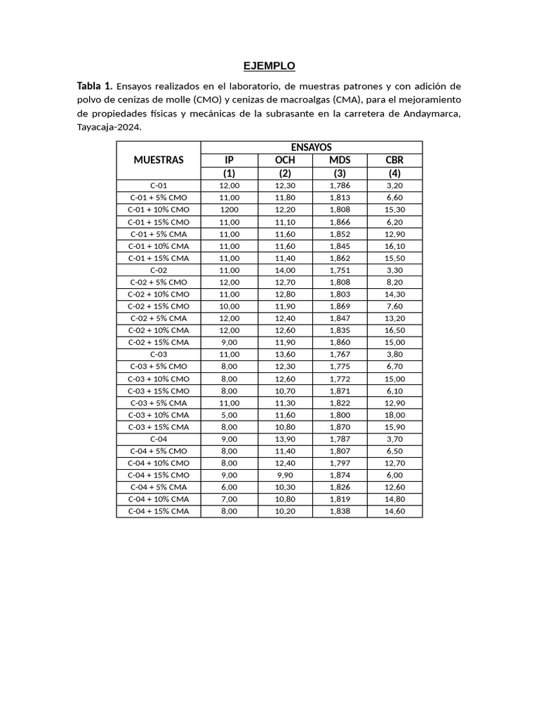 Ejemplo Anova | PDF | Valor P | Análisis de variación
