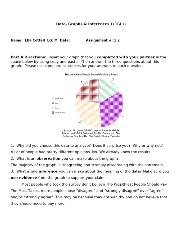 Data Analysis and Graph Inferences | PDF