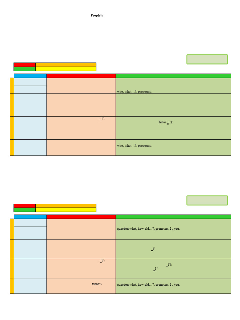 3rd Grade Sequences Plans - Abderrahmane Omara | PDF | Spelling | Phoneme