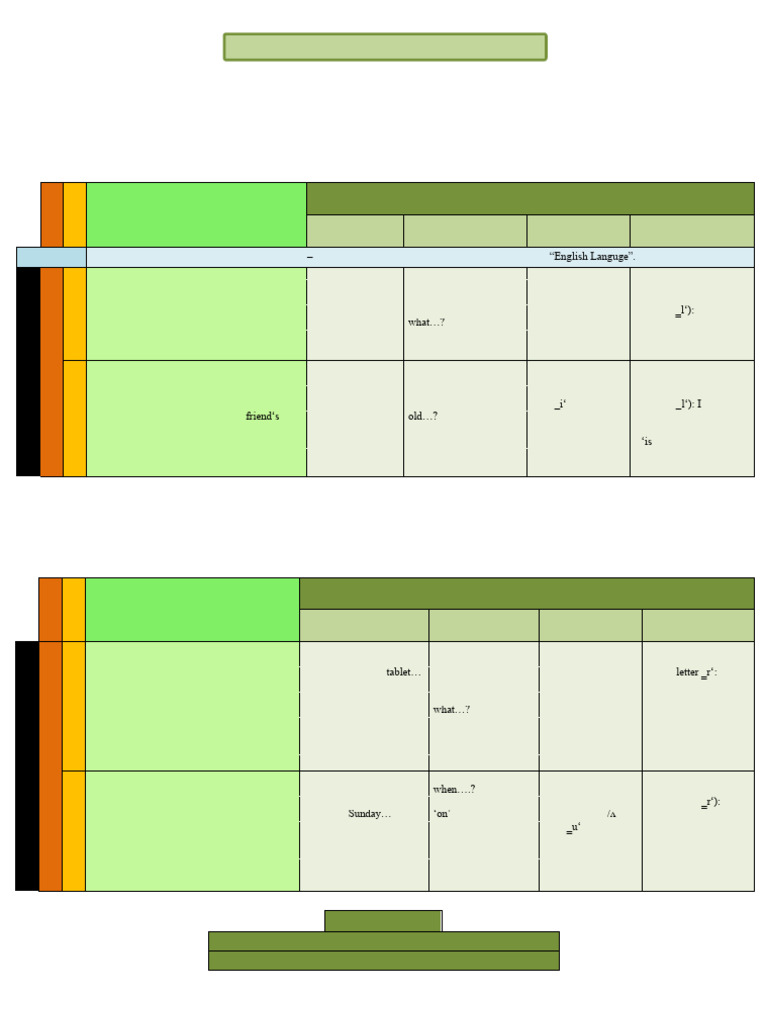 3ps Annual Allotment - Abderrahmane Omara | PDF | Phonics | Letter Case