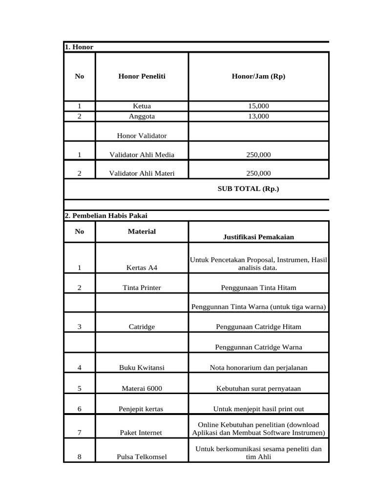 Justifikasi Anggaran Penelitian PDP | PDF