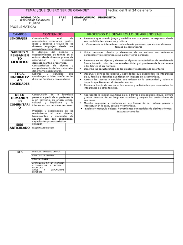 Que Quiero Ser de Grande | PDF | Comunidad | Aprendizaje