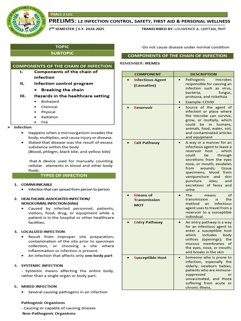 LAL-NOTES-PMLS-2-LESSON-2 | PDF | Infection | Hand Washing
