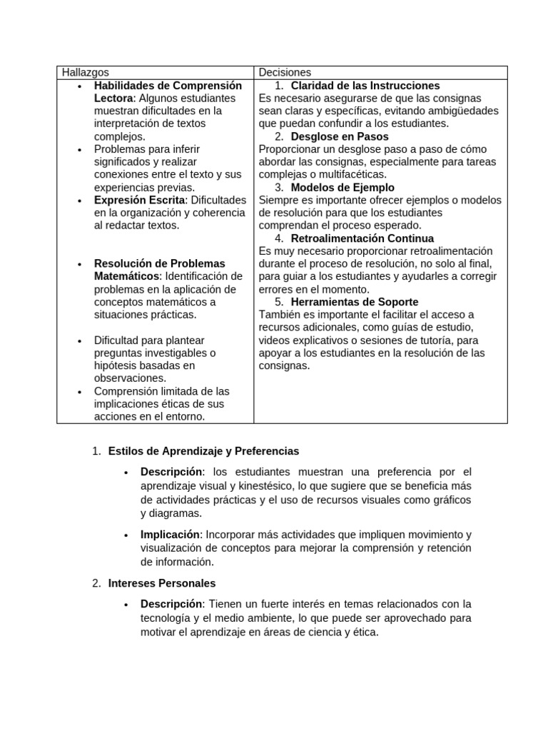 momento 5 TED | PDF | Aprendizaje | Evaluación