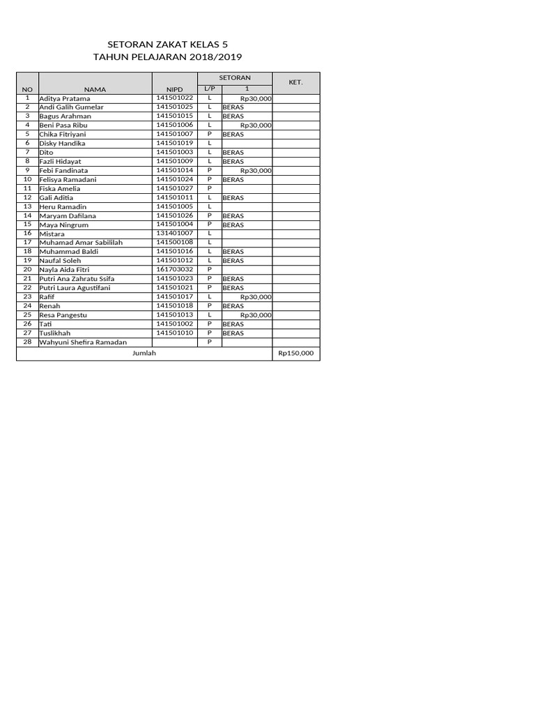 PEMBAYARAN BUKU LKS 2019 | PDF