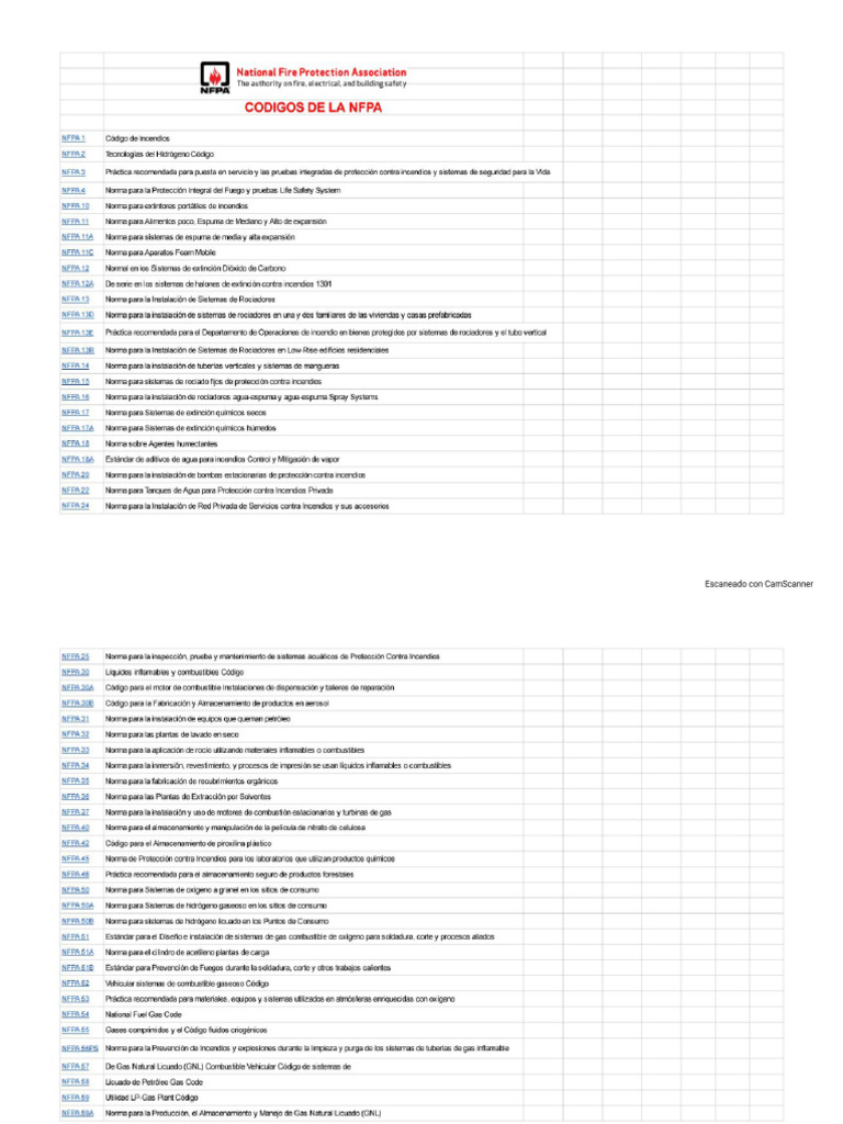 Codigos de La Nfpa 2012 | PDF