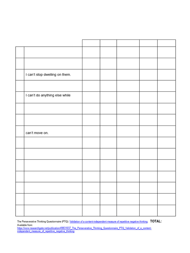 Perseverative Thinking Questionaire PTQ | PDF | Thought | Questionnaire