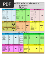 Monovalentes Divalentes Trivalentes: Metales | PDF | Elementos químicos ...