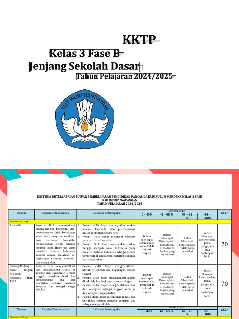 764128526-4-KKTP-Guru-Kelas-3-Kurikulum-Merdeka-2024-2025 | PDF