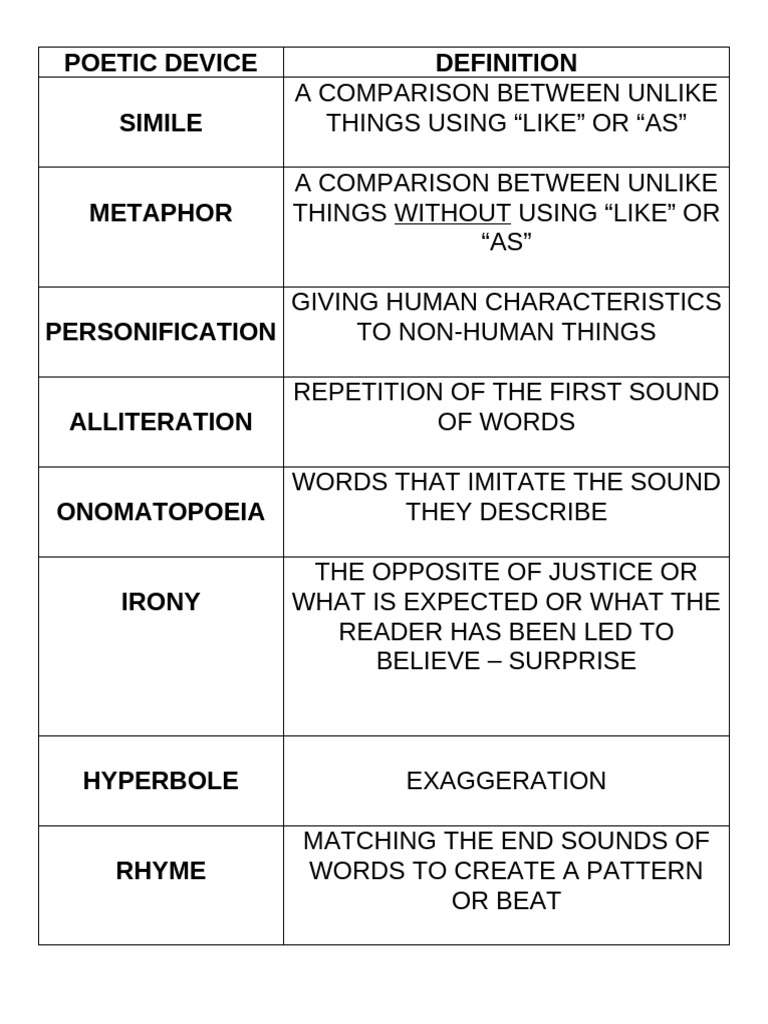 Poetic Devices Definitions | PDF