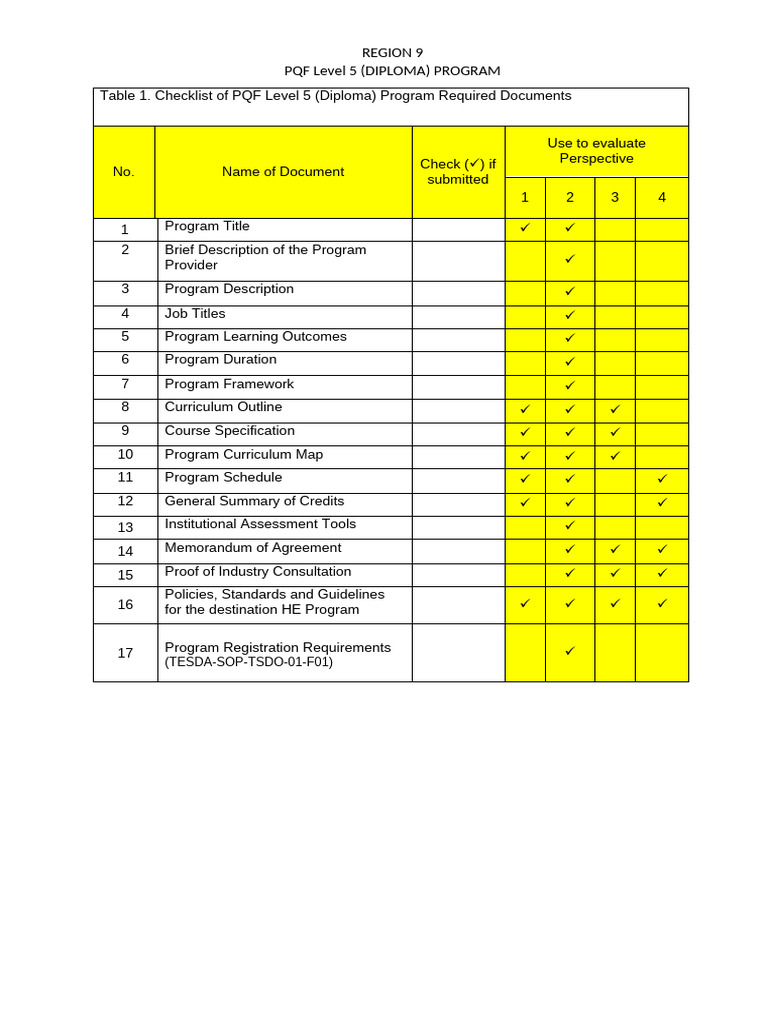 PQF Level 5 Diploma Program Checklist | PDF