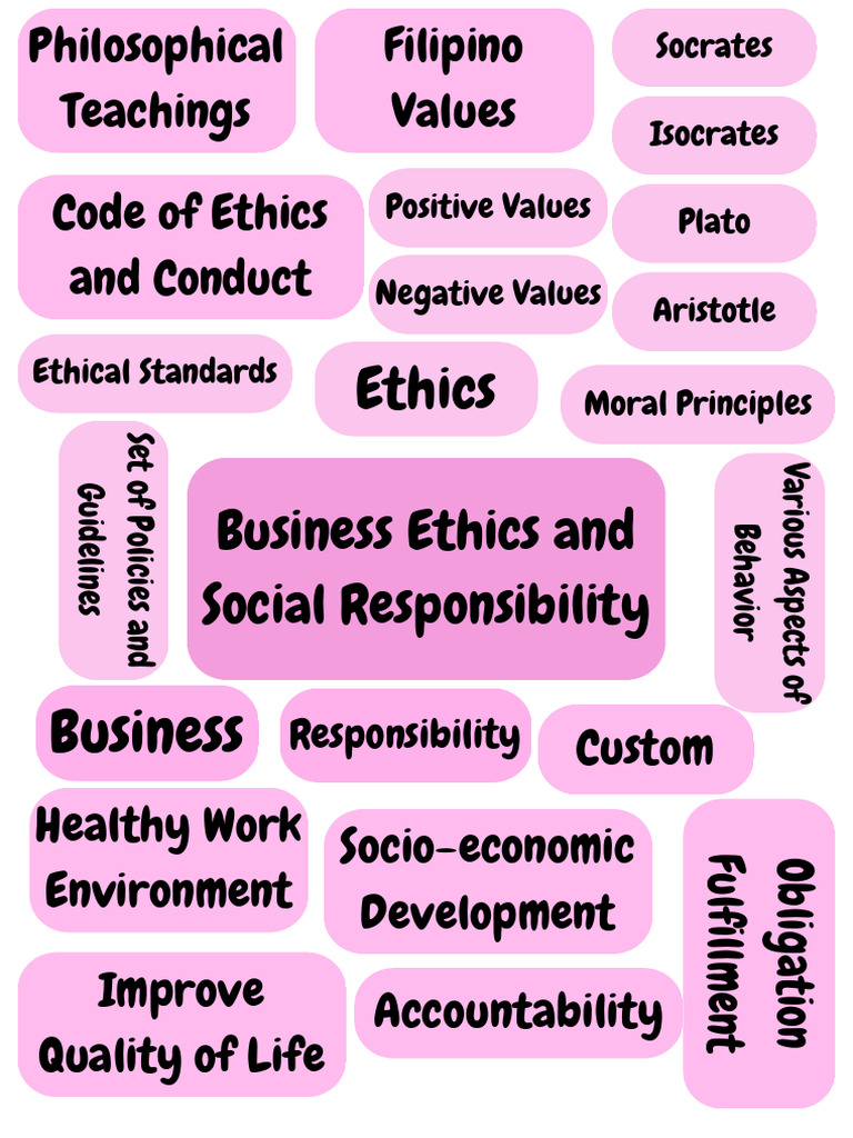 Business Ethics and Social Responsibility - 20250109 - 082121 - 0000 | PDF