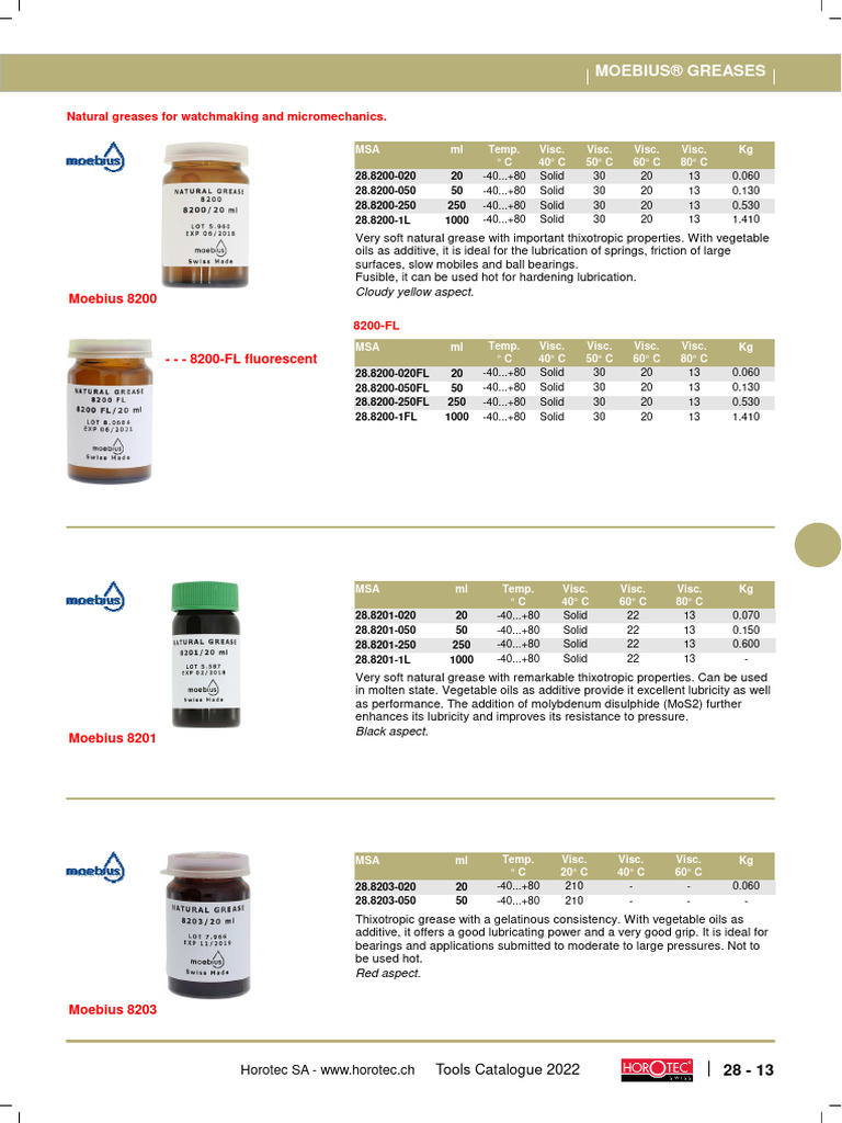 MOEBIUS Watch Grease Lubricant Chart | PDF | Lubricant | Bearing ...