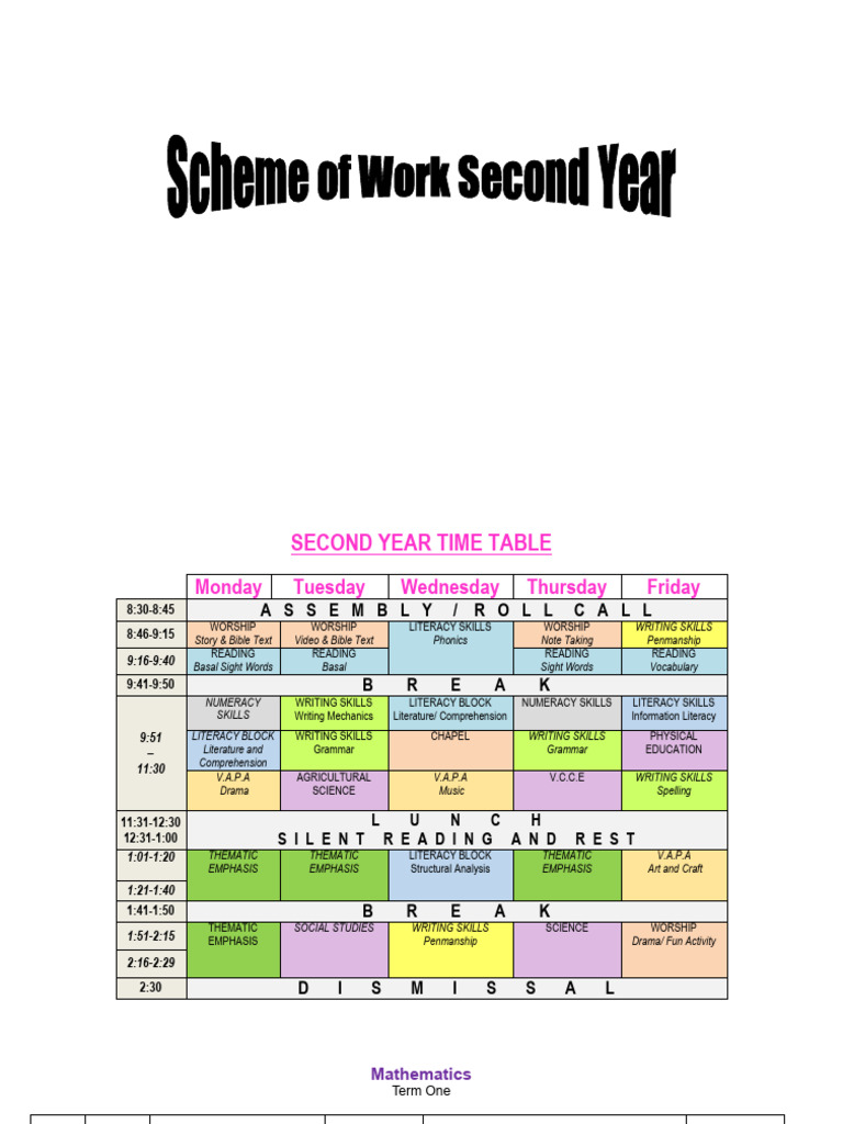 Second Year Scheme of Work Overview | PDF | Shape