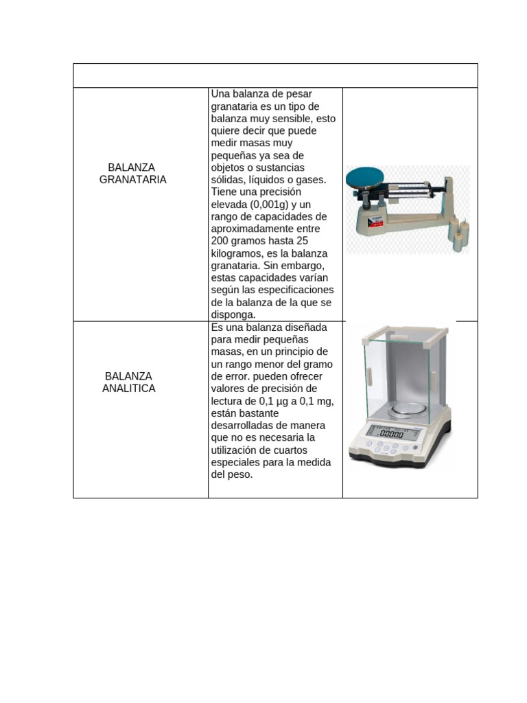 Tipos de balanzas: granataria y analítica | PDF