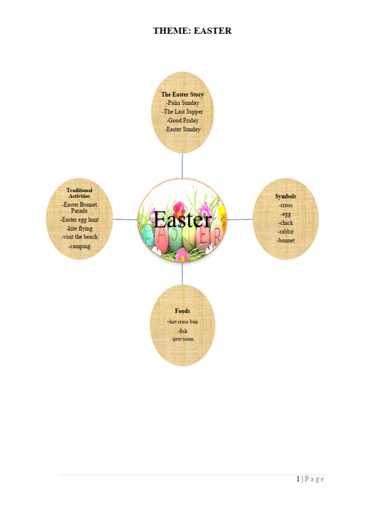 ECCE Activities For Children 3-4 Years | PDF | Jesus | Child Development