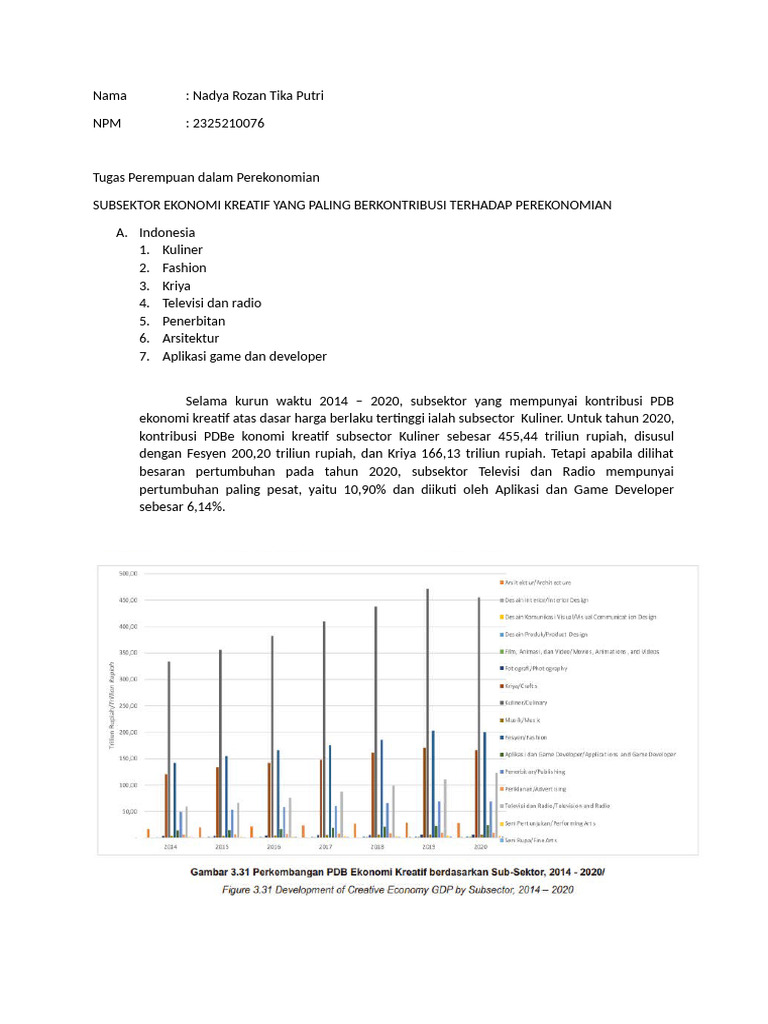 Tugas PDP - Subsektor Ekonomi Kreatif - Nadya Rozan | PDF