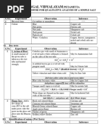 Salt Analysis Class 11 and 12 | PDF