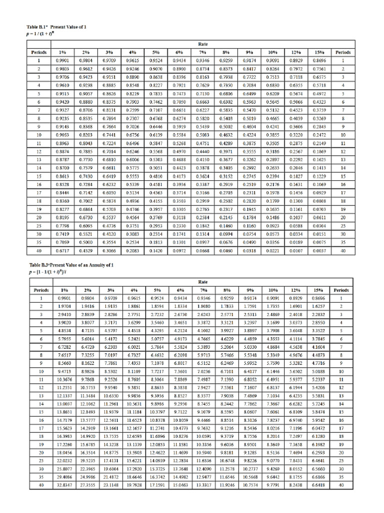 Present Value Tables PDF | PDF