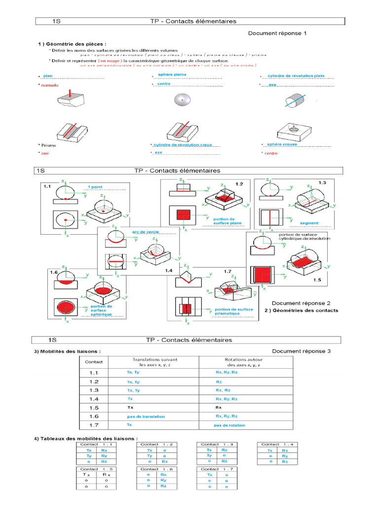 Correction TP Contacts | PDF