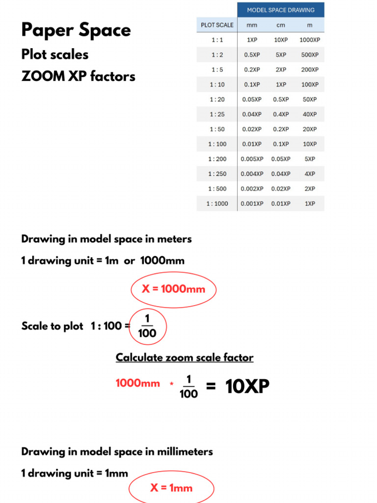 ZOOM-nXP-scale-factors-table | PDF